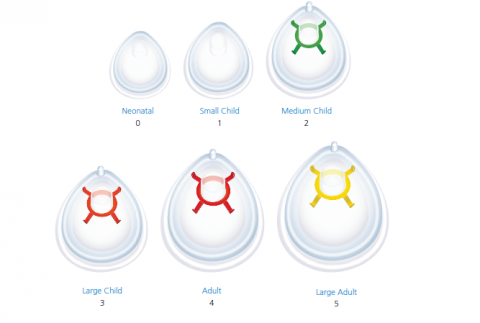 Flexicare Anesthesia Face Masks | trudellhs.com