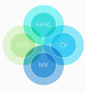 fabian™ HFO | trudellhs.com
