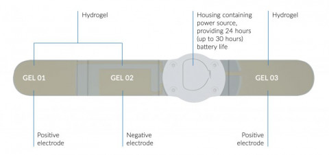 The geko™ Device for Circulation Support (T3) | trudellhs.com