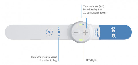 The geko™ Wound Therapy Device (W3) | trudellhs.com